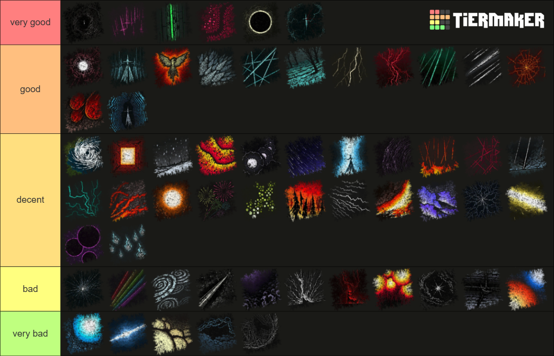 Magic Survival ( Magic combinations) 2025 Tier List (Community Rankings ...