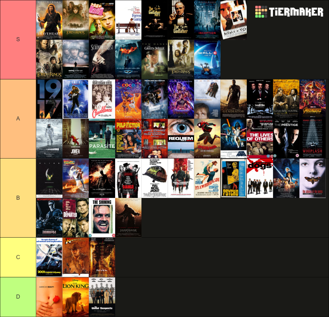 IMDb Top 100 Tier List (Community Rankings) - TierMaker