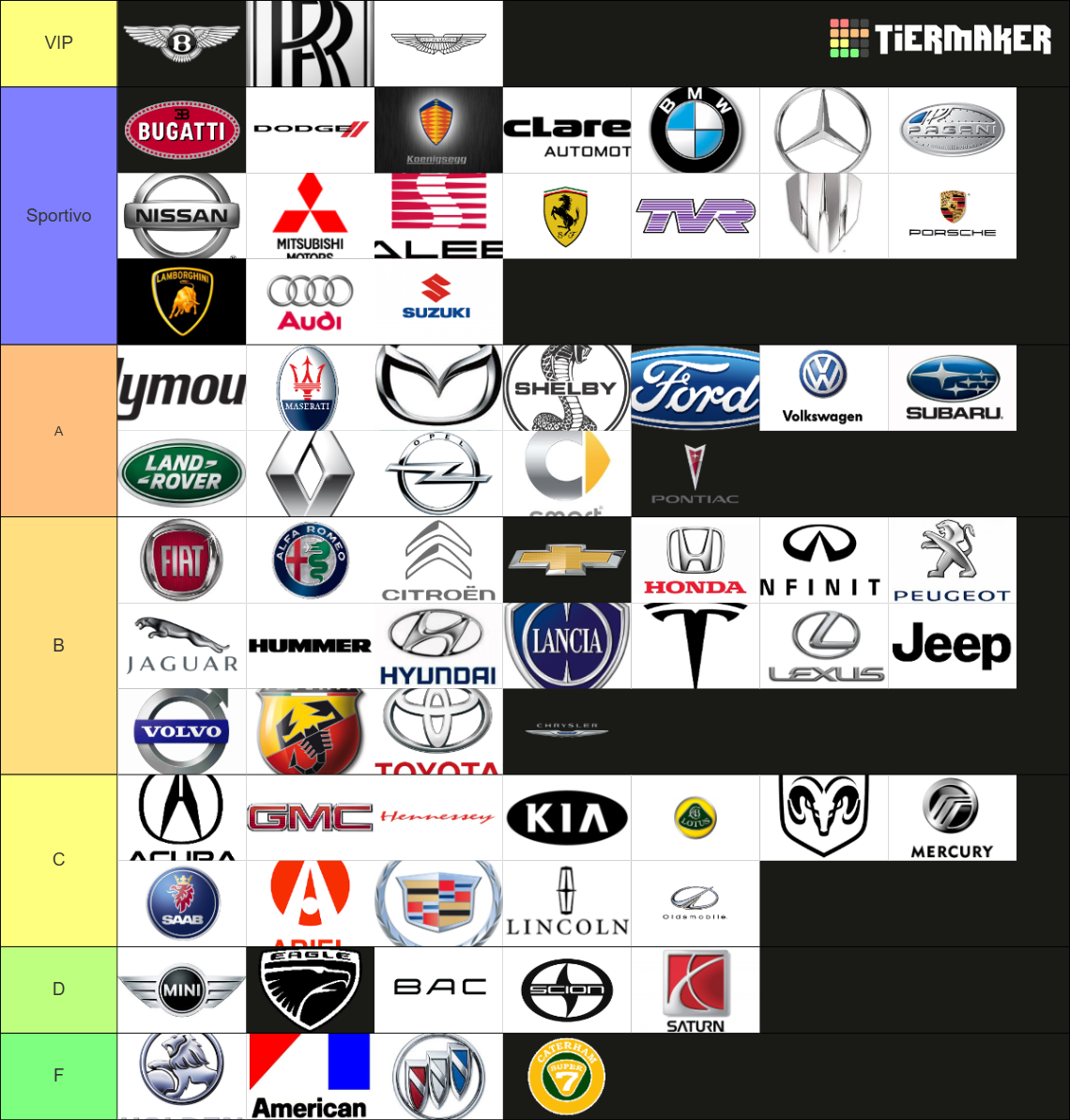 Car Brands Tier List (Community Rankings) - TierMaker