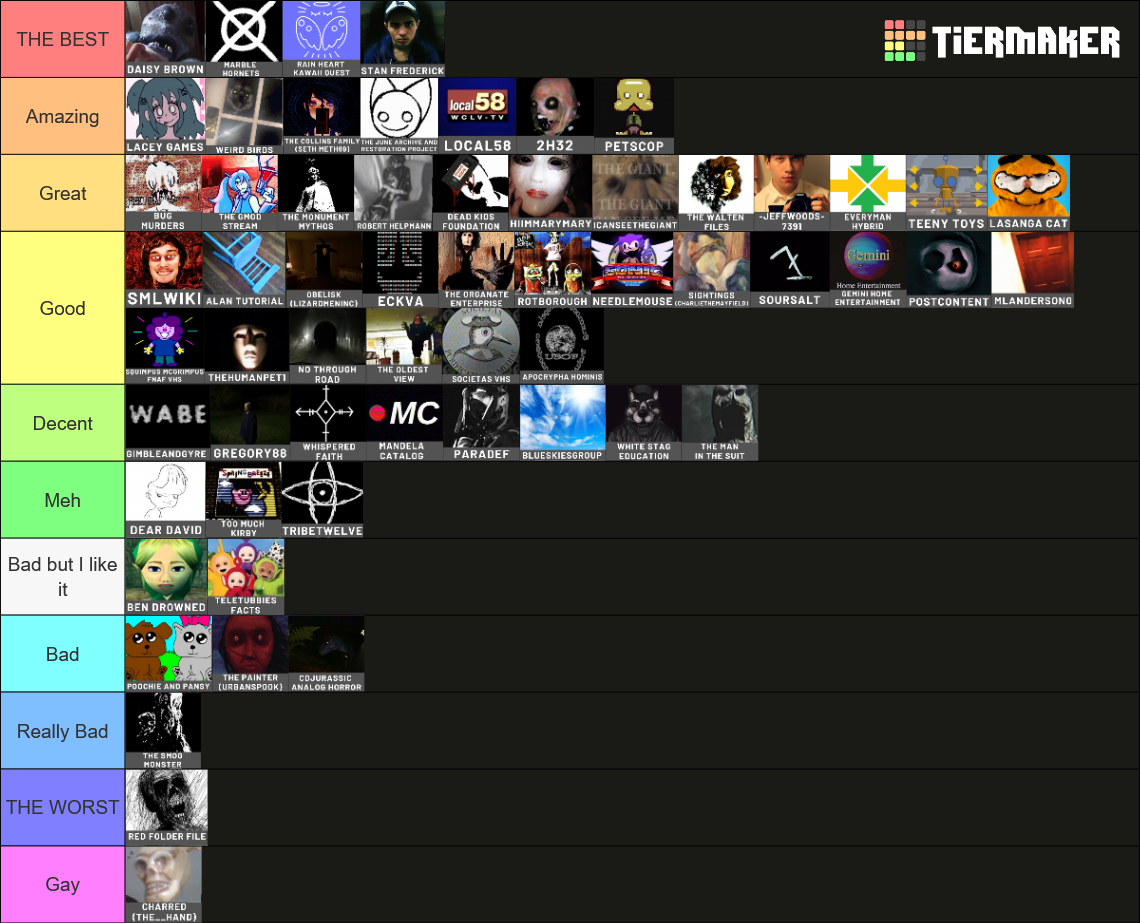 The Ultimate ARG/Unfiction/Analog Tierlist (700+ series) Tier List ...