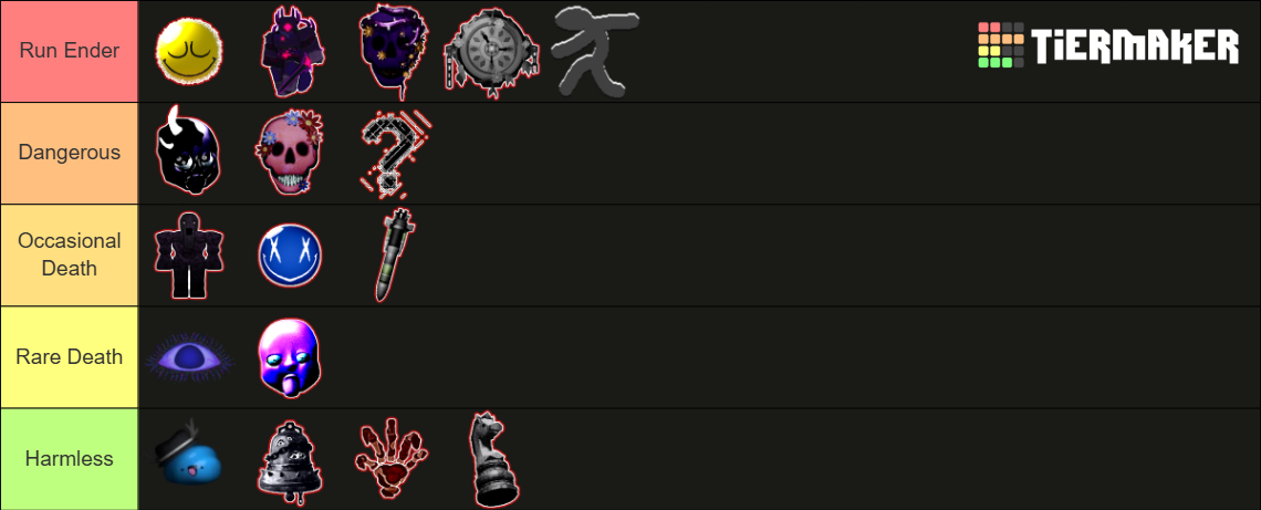 Nullscape Enemies Tier List (Community Rankings) - TierMaker