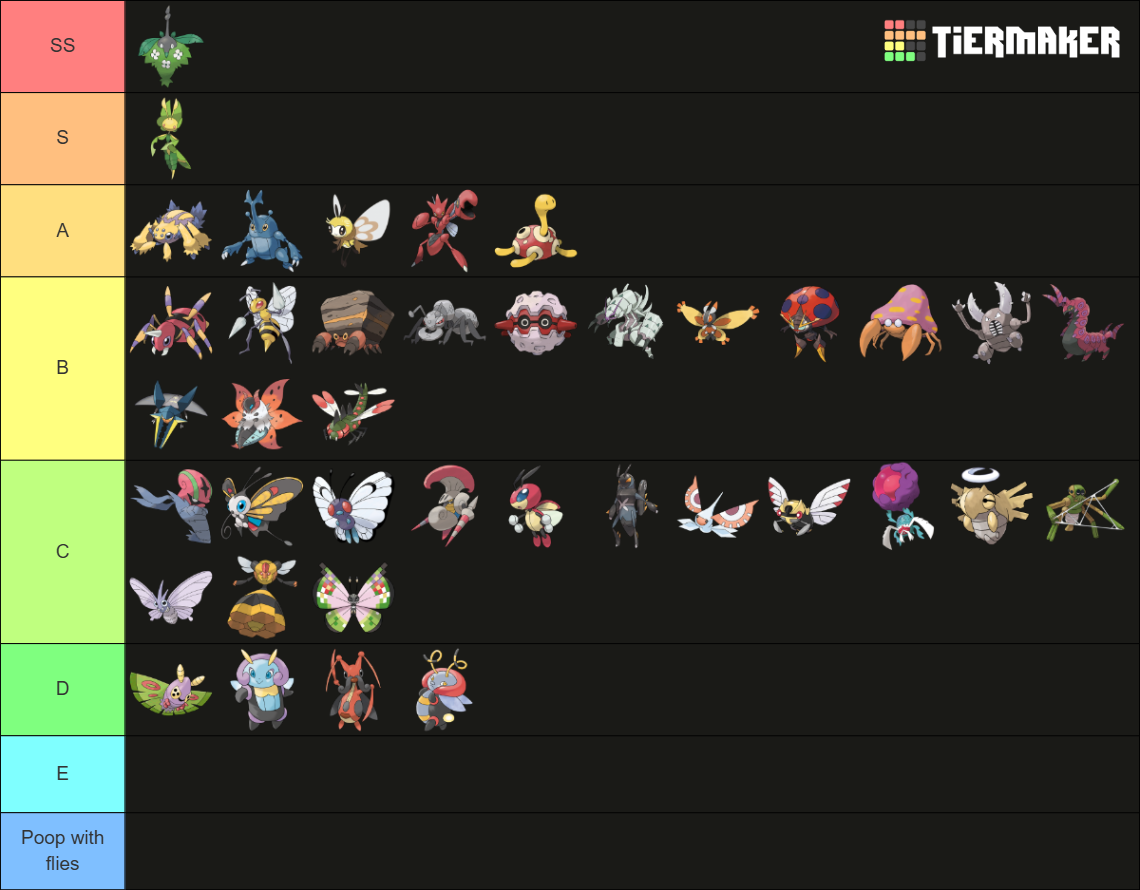 Pokémon Bug Types Tier List (Community Rankings) - TierMaker