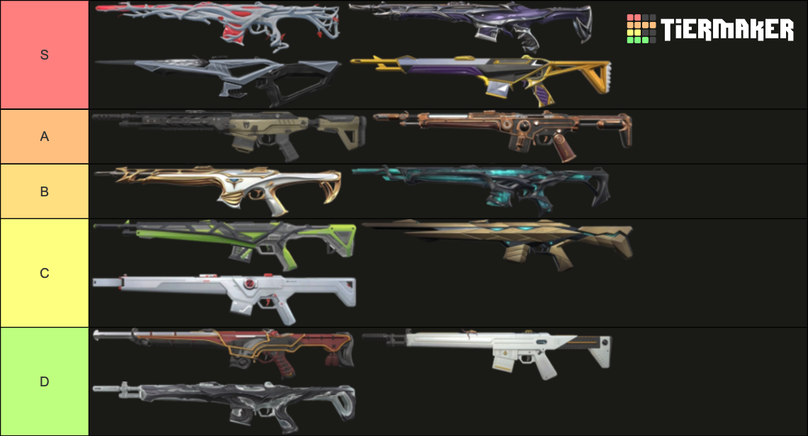 Valorant Guardian Skins (December 2025) Tier List (Community Rankings ...