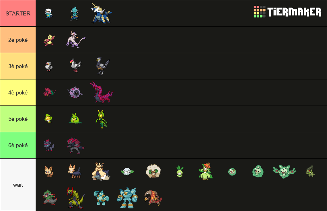 Pokémon Gen 5 Tier List (Community Rankings) - TierMaker