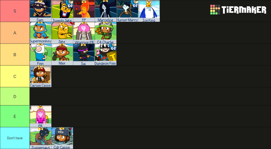 battd characters Tier List (Community Rankings) - TierMaker