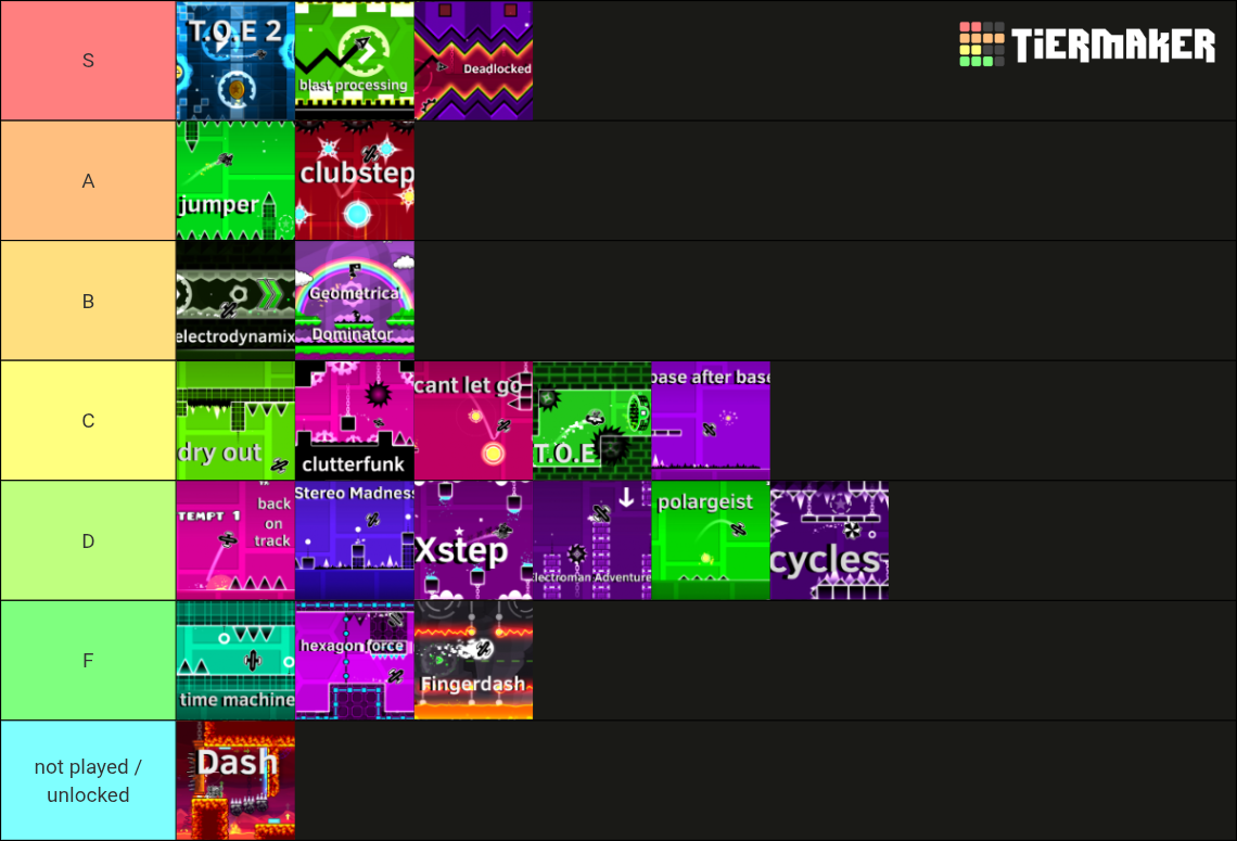 The Geometry Dash Main Level Tierlist (2.2) Tier List (Community ...