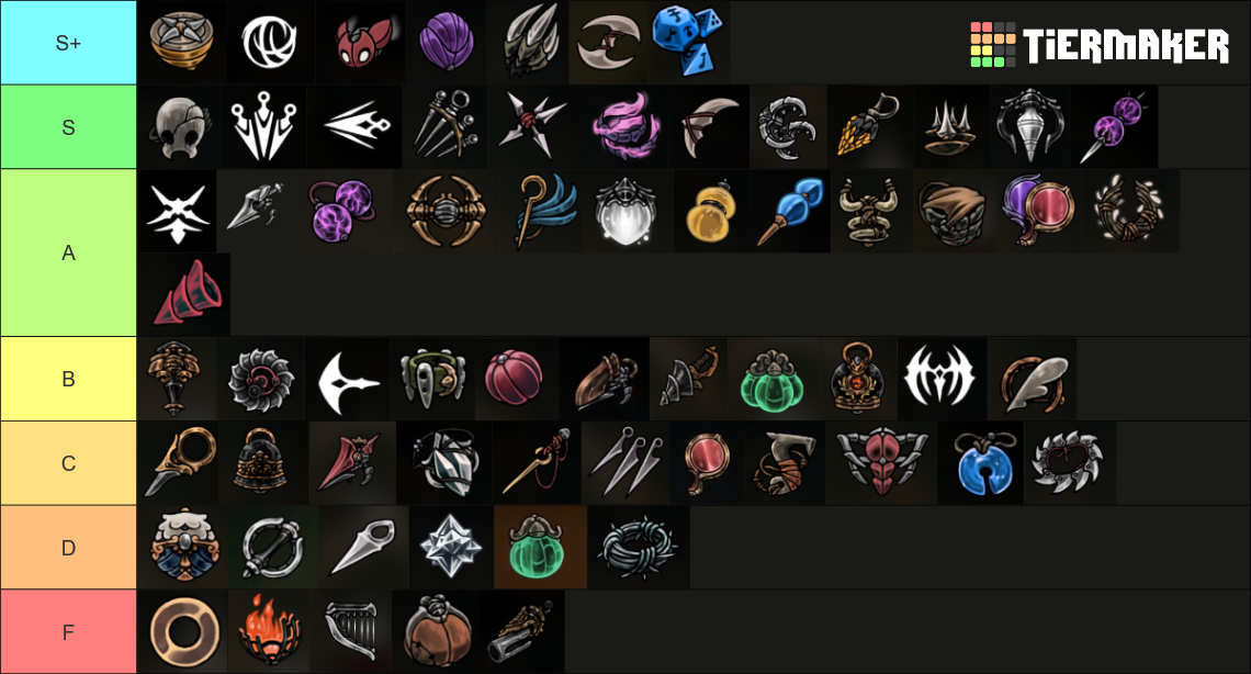 Silksong Tools and Abilities Tier List (Community Rankings) - TierMaker