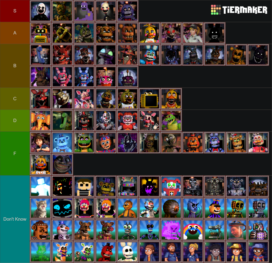Ultimate FNAF Character Tier List (Community Rankings) - TierMaker