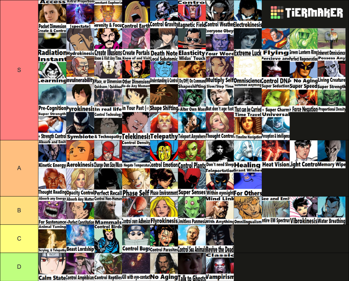 Super Powers Tier List (Community Rankings) - TierMaker