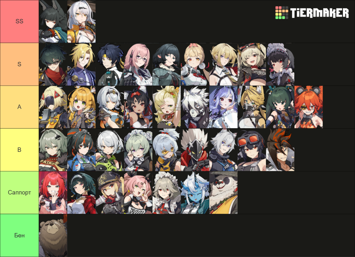 Zenless Zone Zero Characters Tier List (Community Rankings) - TierMaker
