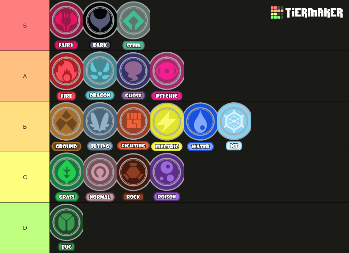 Pokemon Types Tier List (Community Rankings) - TierMaker