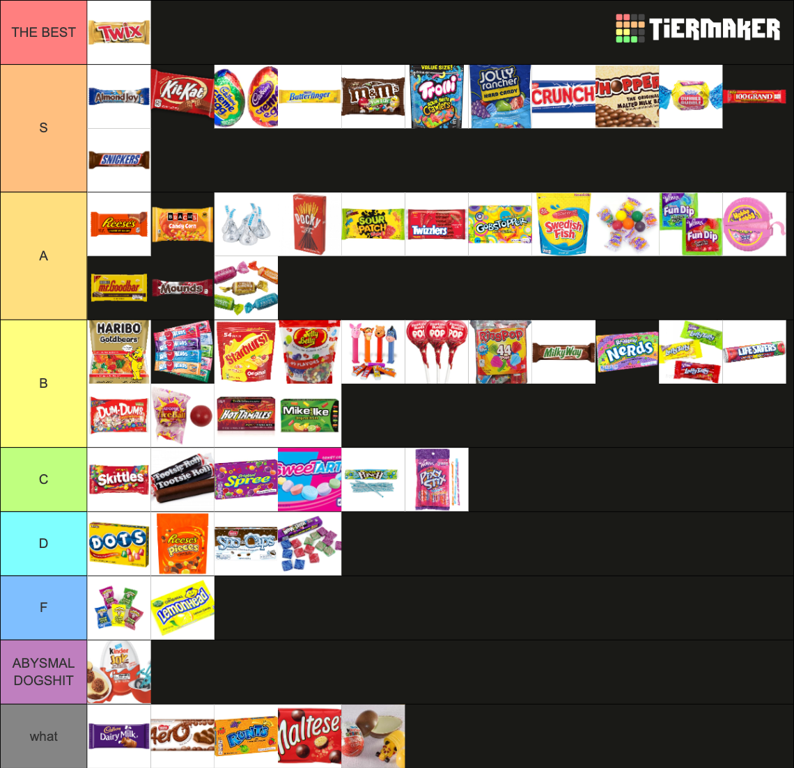Candy Tier List (Community Rankings) - TierMaker