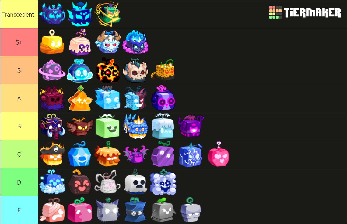 Blox Fruits (2025) Tier List (Community Rankings) - TierMaker