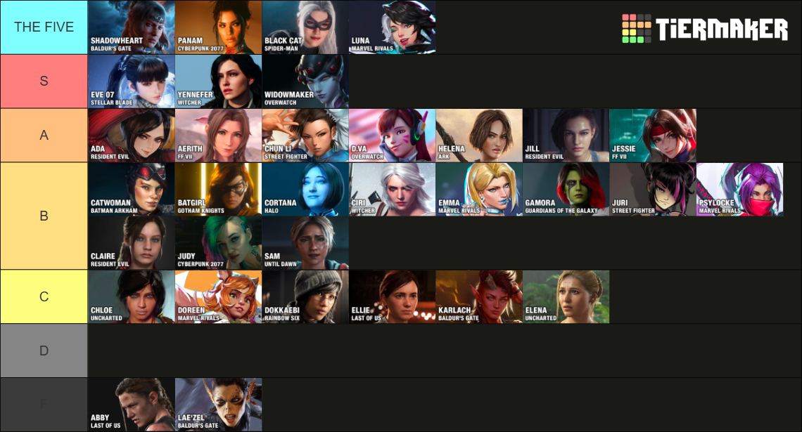 Popular female video game characters Tier List (Community Rankings ...