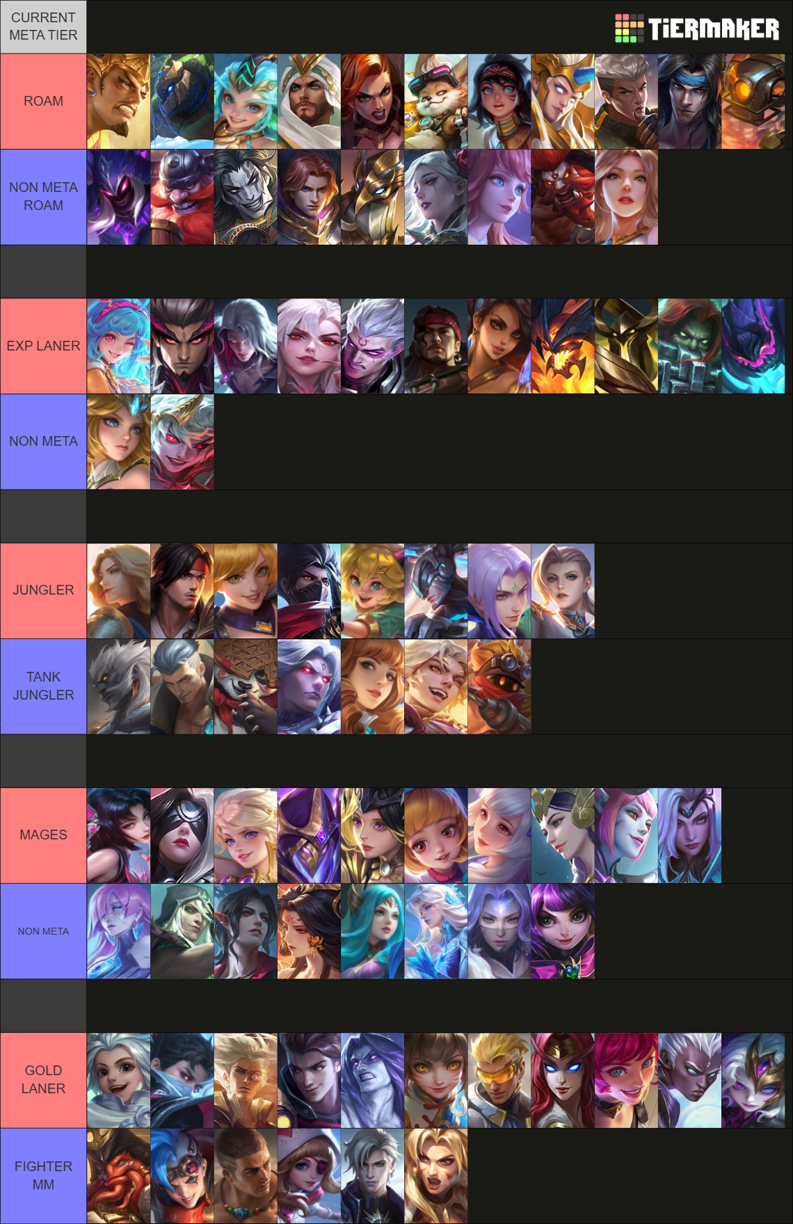 MLBB Heroes (October 2025) Tier List (Community Rankings) - TierMaker