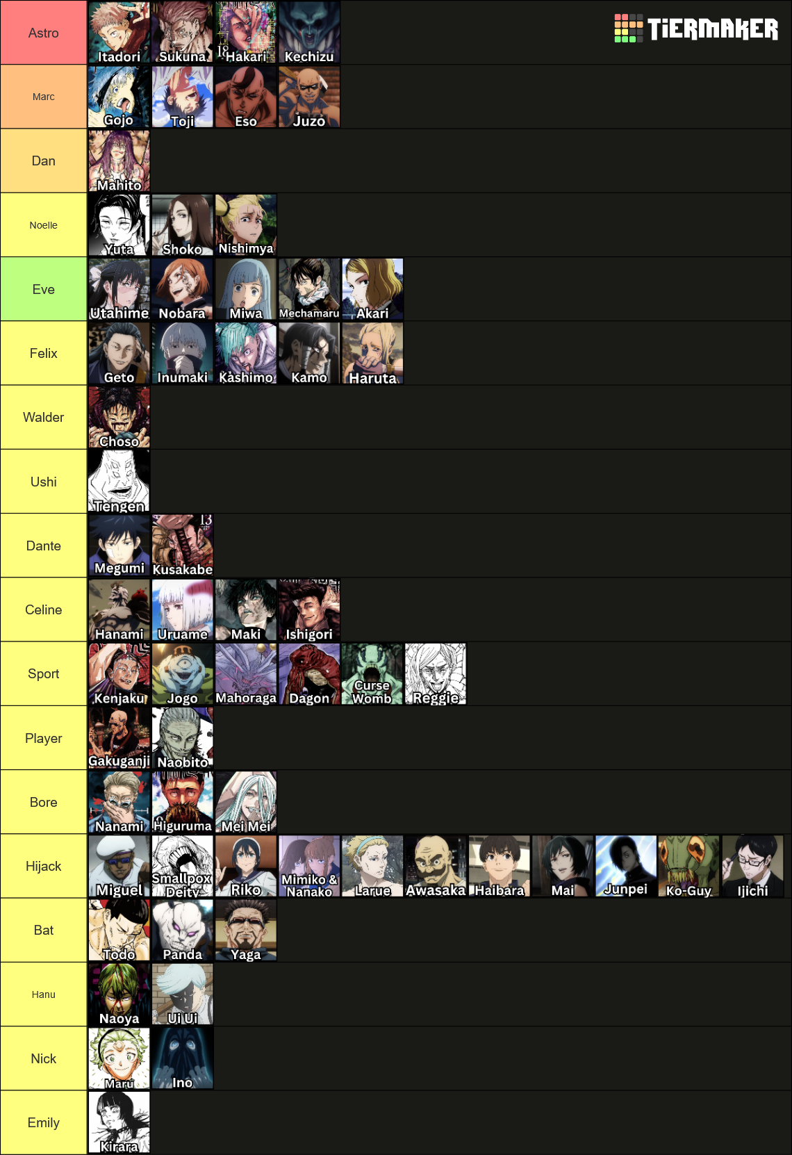 Jujutsu Kaisen JJK Characters (All Characters) Tier List (Community ...