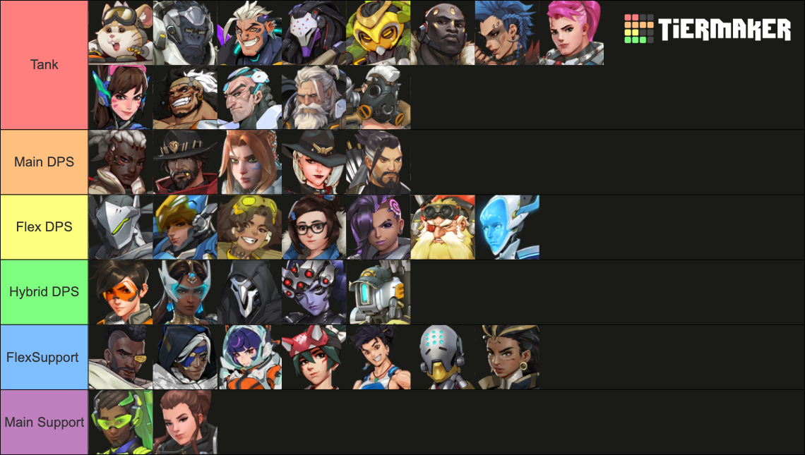 Overwatch Heroes (+OW2) Tier List (Community Rankings) - TierMaker