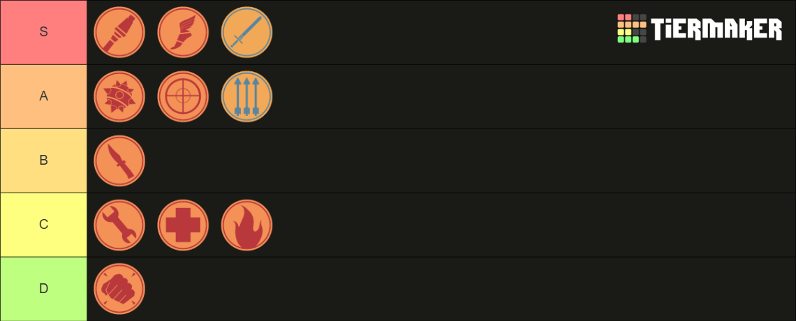 TF2 Classes + Subclasses Tier List (Community Rankings) - TierMaker