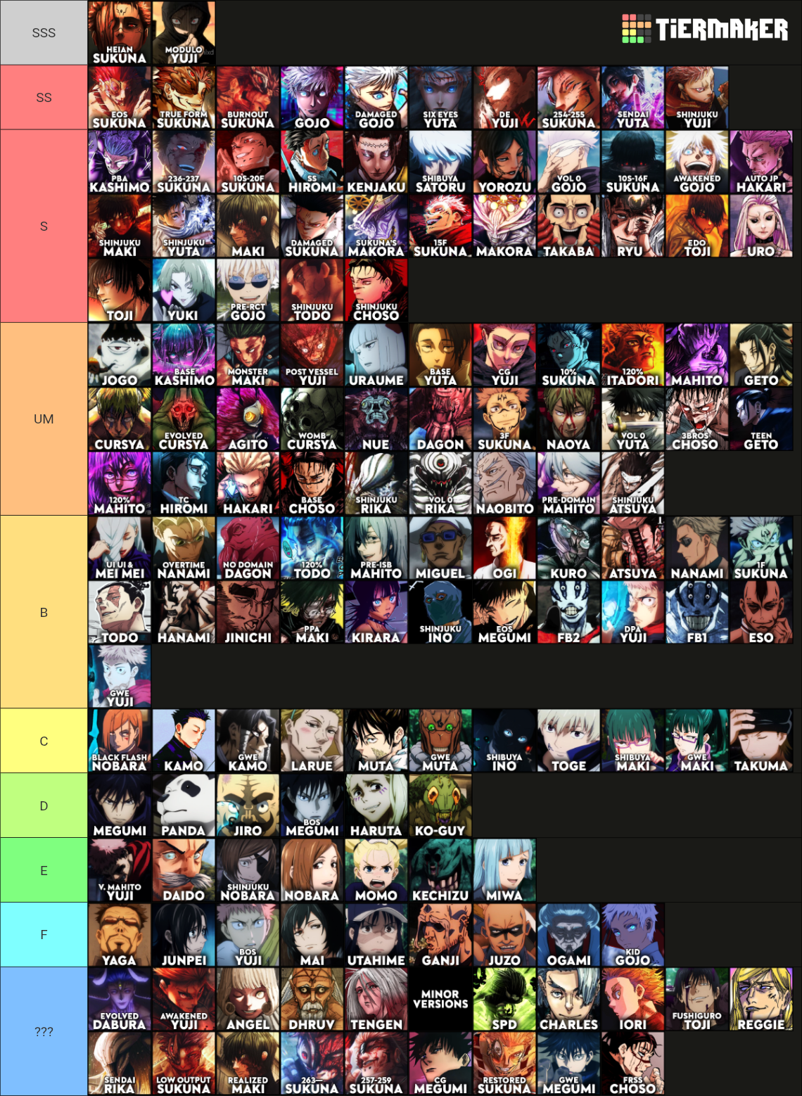 Jujutsu Kaisen Power Scale / Strength List [Modulo] Tier List ...