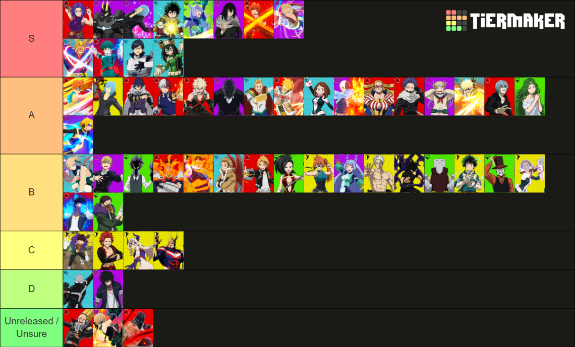 My Hero Ultra Rumble SEASON 16 Tier List (Community Rankings) - TierMaker