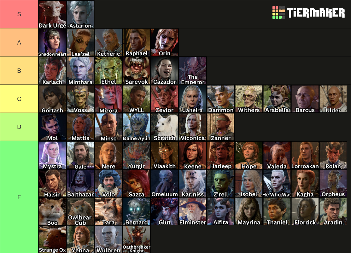 Baldurs Gate 3 BG3 Characters Tier List (Community Rankings) - TierMaker
