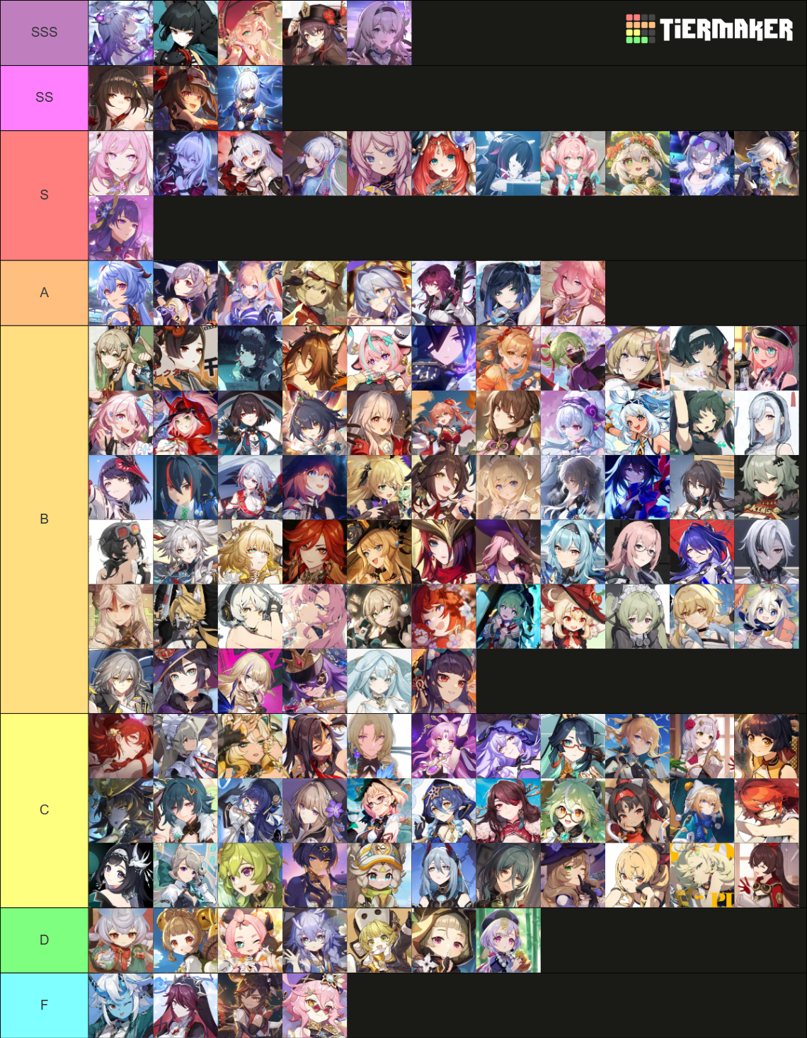 all hoyoverse characters (updated) Tier List (Community Rankings ...