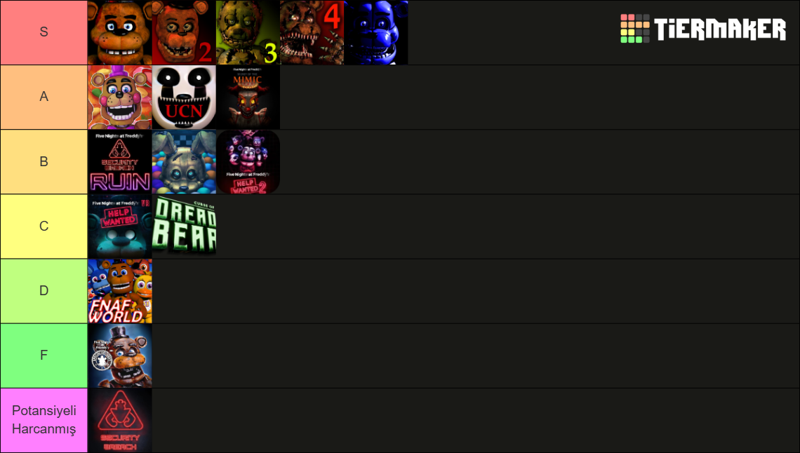 Updated FNAF Tier List (Community Rankings) - TierMaker