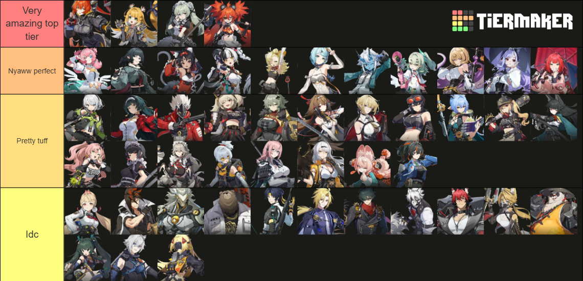 Zenless Zone Zero Characters All (ZZZ 2.8) Tier List (Community ...
