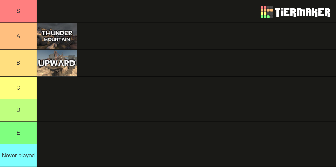 All TF2 Maps (2025) Tier List (Community Rankings) - TierMaker