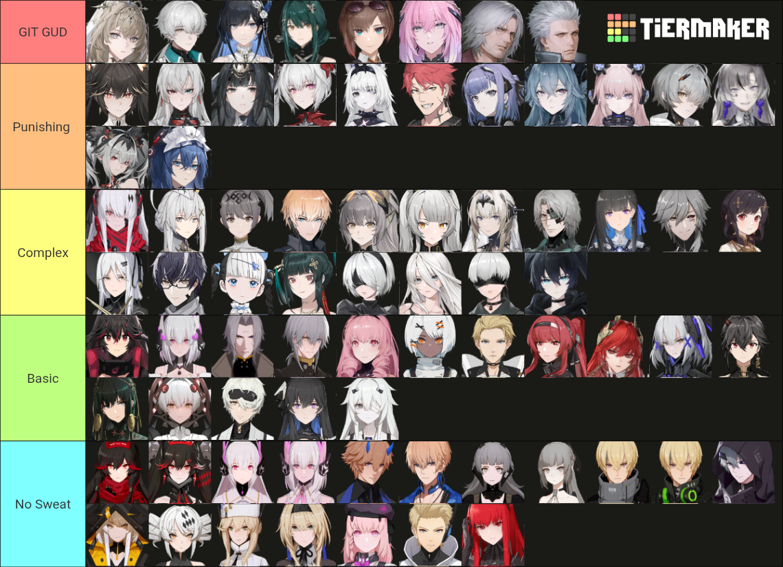 PGR Characters (All Playable Units) Tier List (Community Rankings ...