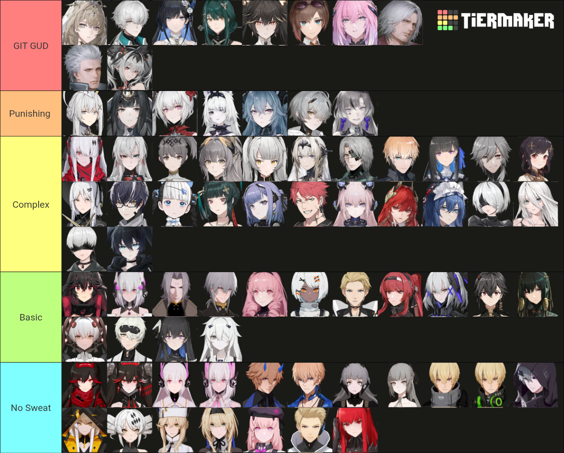 PGR Characters (All Playable Units) Tier List (Community Rankings ...