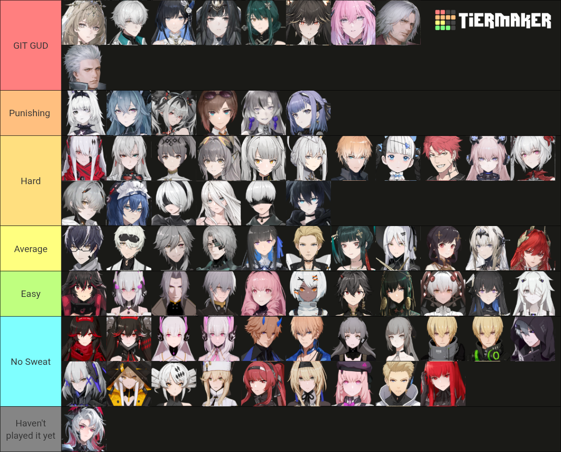 PGR Characters (All Playable Units) Tier List (Community Rankings ...
