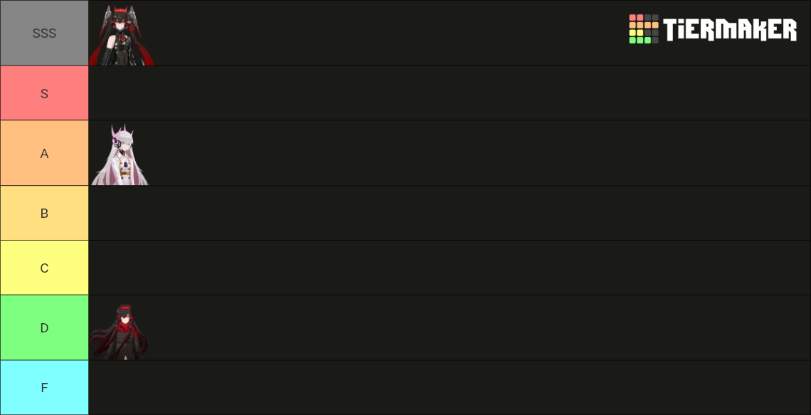 Punishing Gray Raven (PGR) 2025 Characters Tier List (Community ...