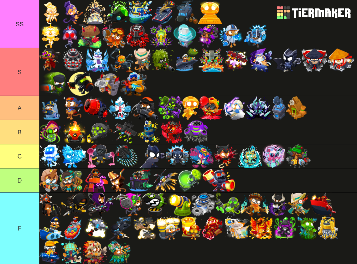 BTD6 all upgrades (Bomb Paragon Update) Tier List (Community Rankings ...