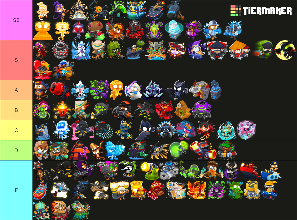 BTD6 all upgrades (Bomb Paragon Update) Tier List (Community Rankings) - TierMaker