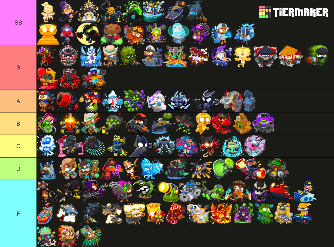 BTD6 all upgrades (v52) Tier List (Community Rankings) - TierMaker