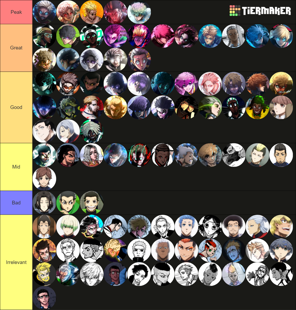 All Blue Lock Players (Chapter 328+) Tier List (Community Rankings ...
