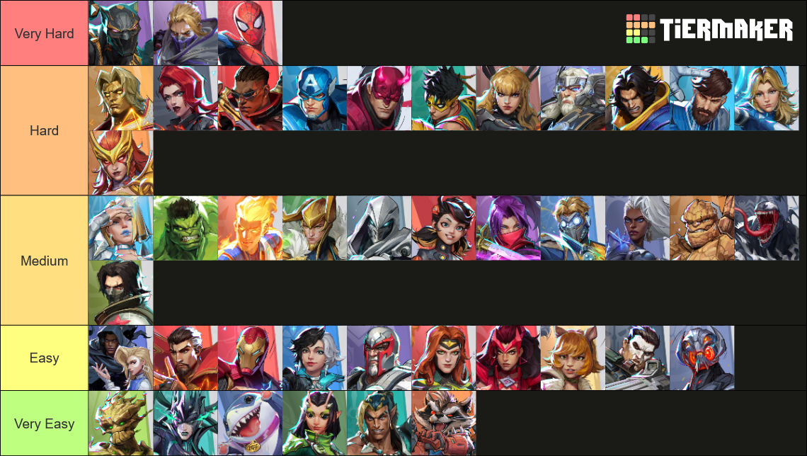 Marvel Rivals Season 4 Characters Tier List (Community Rankings ...