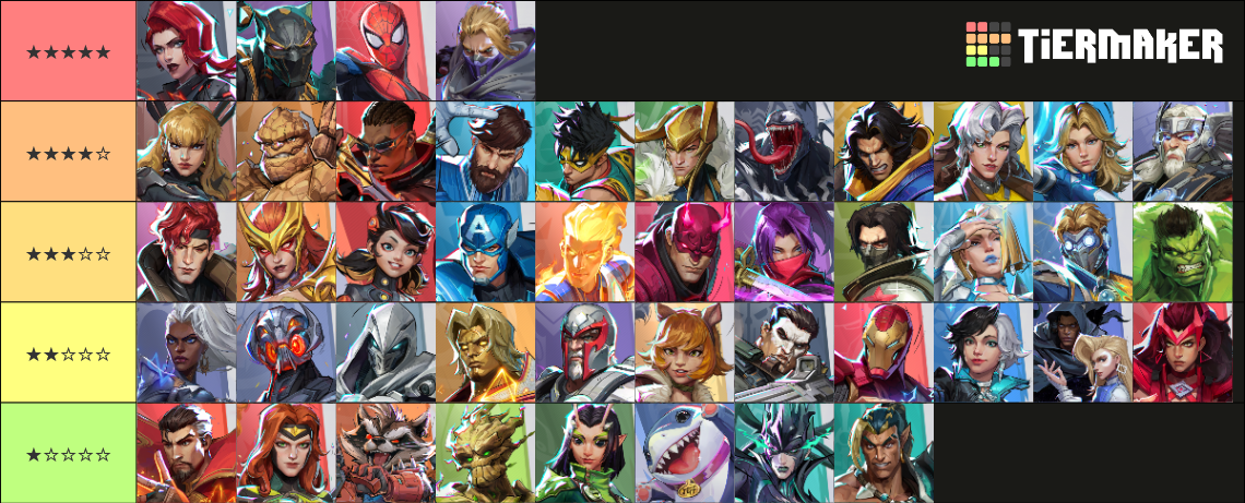 Marvel Rivals Season 5.5 Characters Tier List (Community Rankings ...