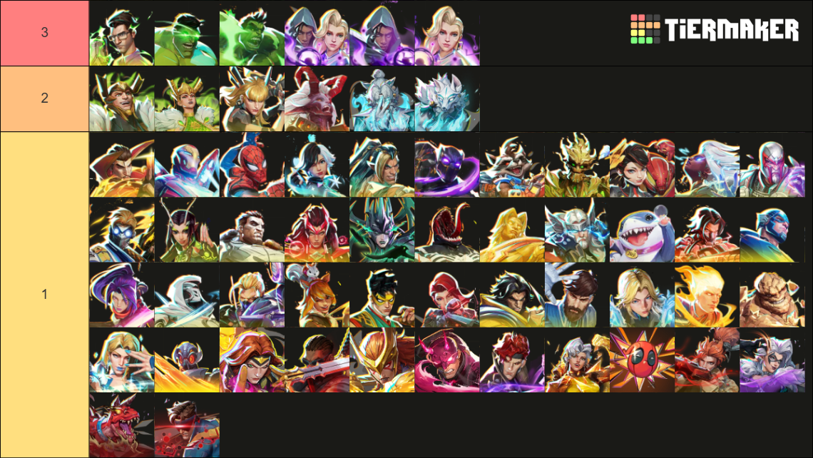 Marvel Rivals ALL Lord Icons (Season 8.5) Tier List (Community Rankings ...