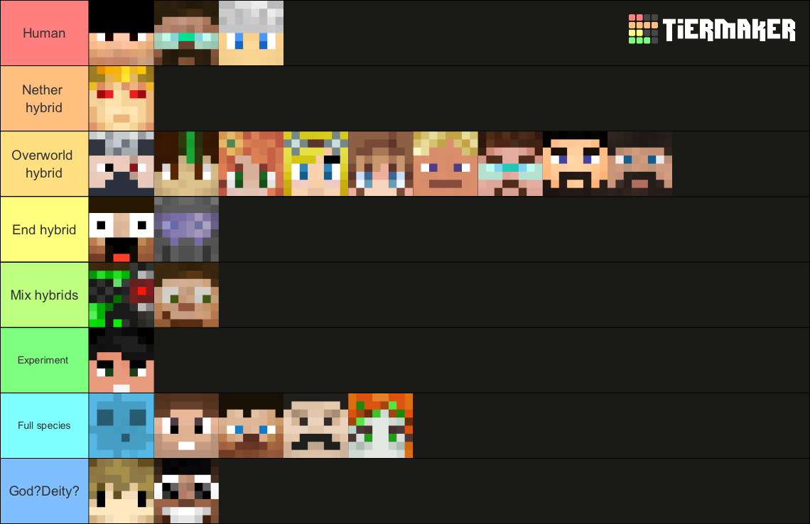 Hermitcraft Members - Season 11 Tier List (Community Rankings) - TierMaker