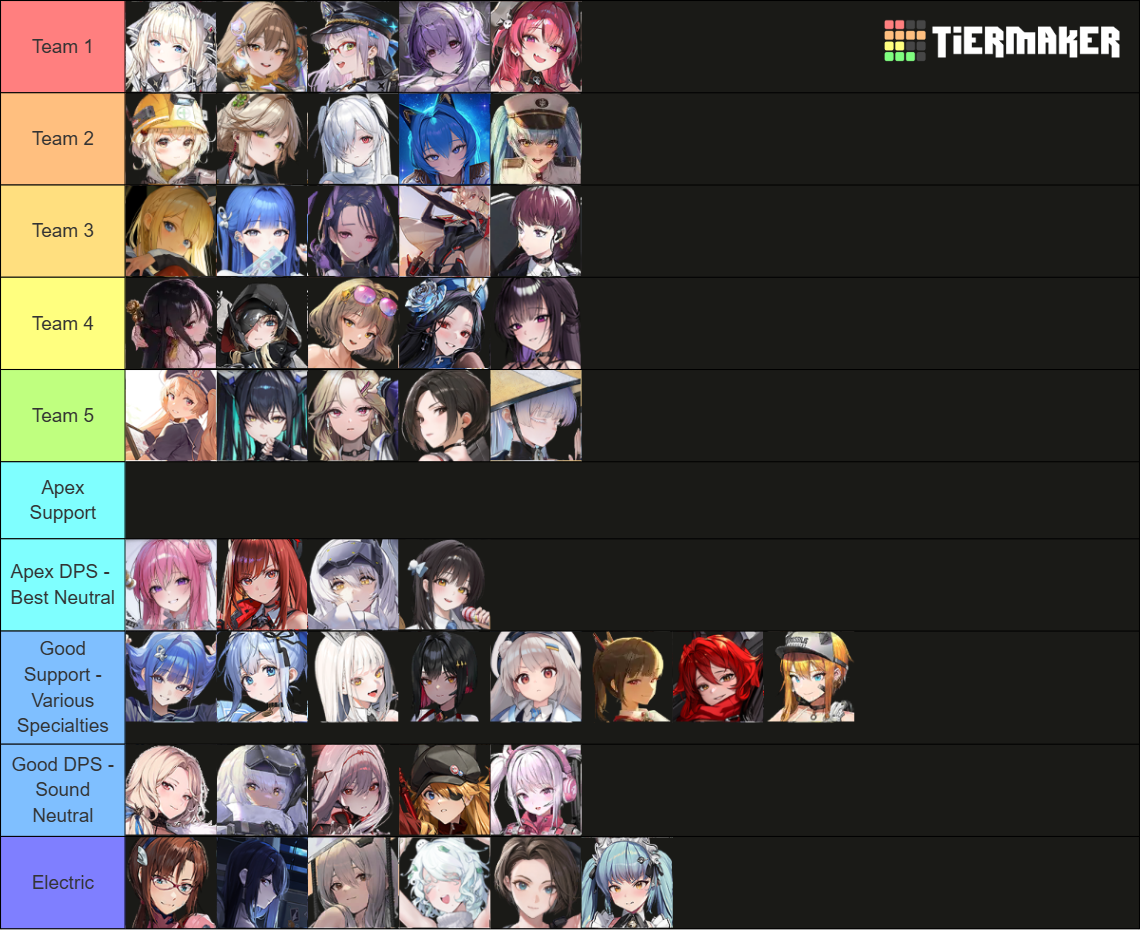 NIKKE 2026 All Playable Characters Tier List (Community Rankings ...