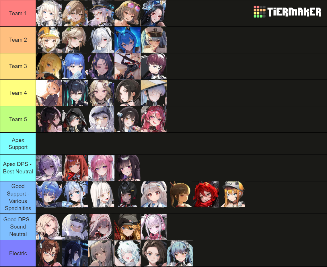 NIKKE 2026 All Playable Characters Tier List (Community Rankings ...