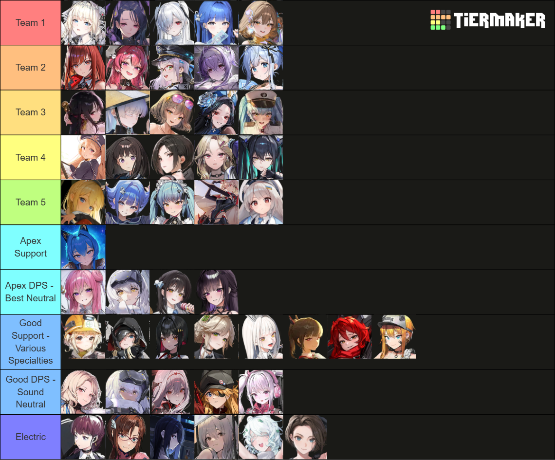 NIKKE 2026 All Playable Characters Tier List (Community Rankings ...