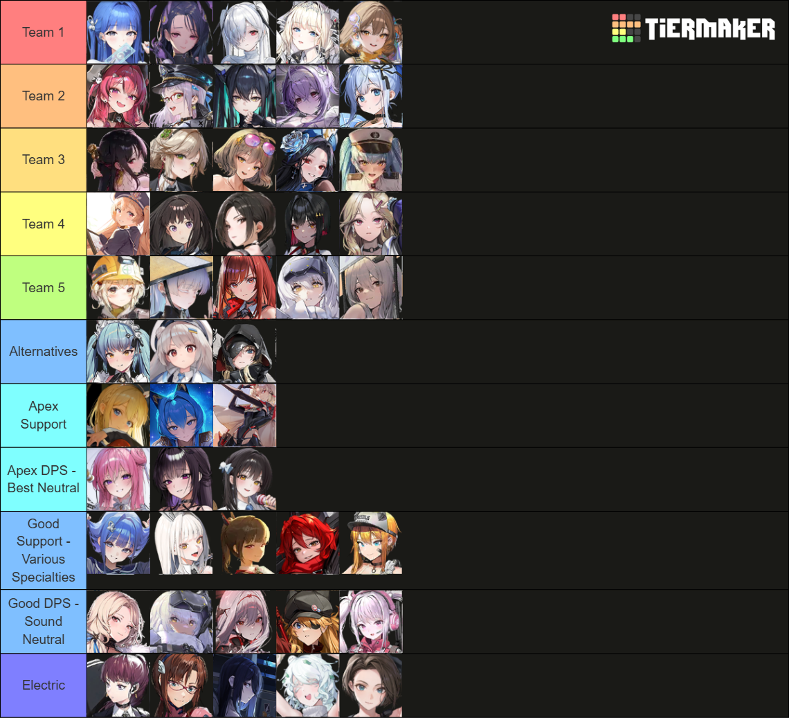 NIKKE 2026 All Playable Characters Tier List (Community Rankings ...
