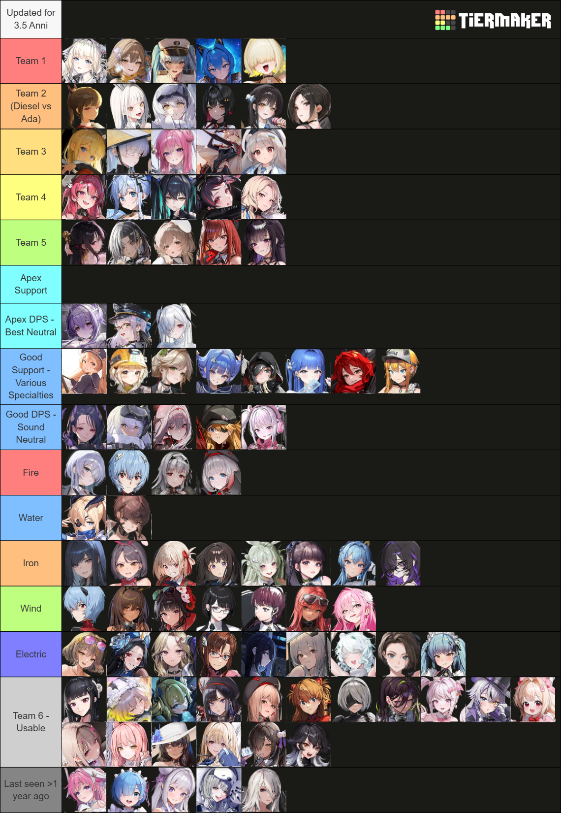 NIKKE 2026 All Playable Characters Tier List (Community Rankings ...