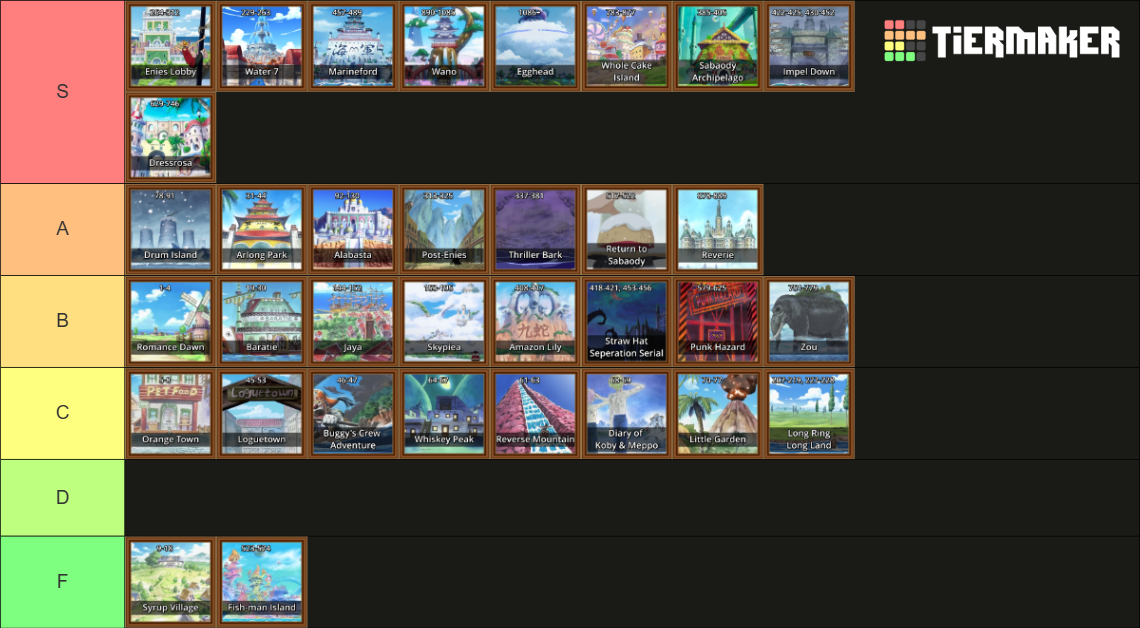 One Piece Canon Arcs [2025] Tier List (Community Rankings) - TierMaker