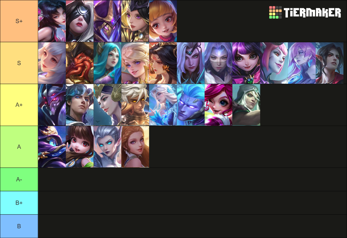 MLBB Heroes (September 2025) Tier List (Community Rankings) - TierMaker