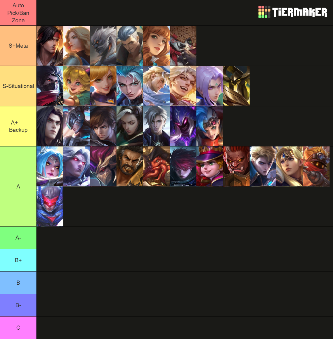 MLBB Heroes (September 2025) Tier List (Community Rankings) - TierMaker