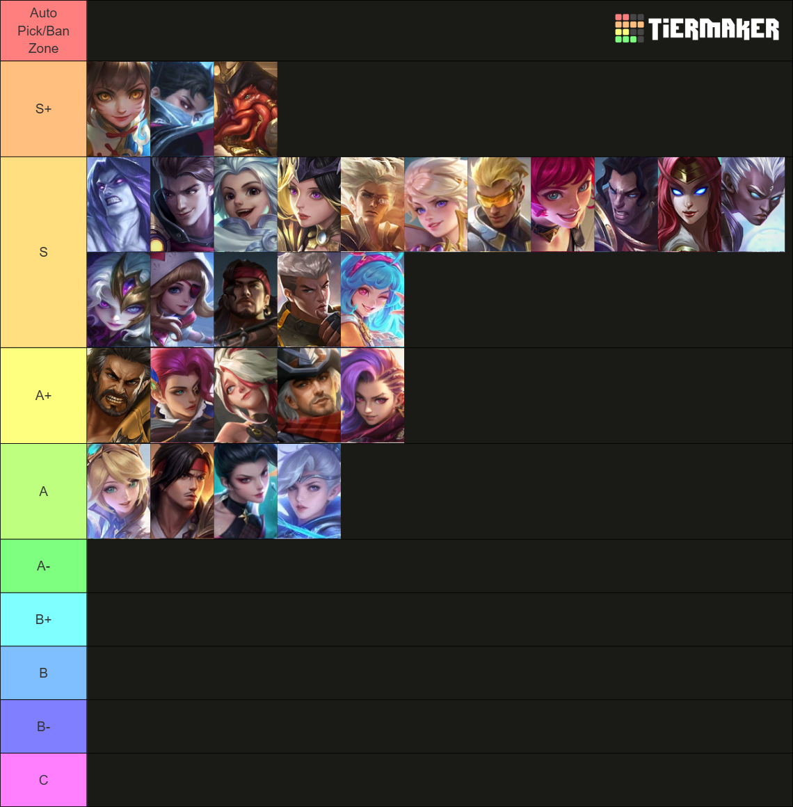 MLBB Heroes (September 2025) Tier List (Community Rankings) - TierMaker